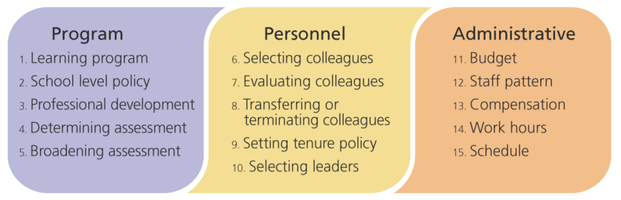 Autonomies - Teacher-Powered Schools