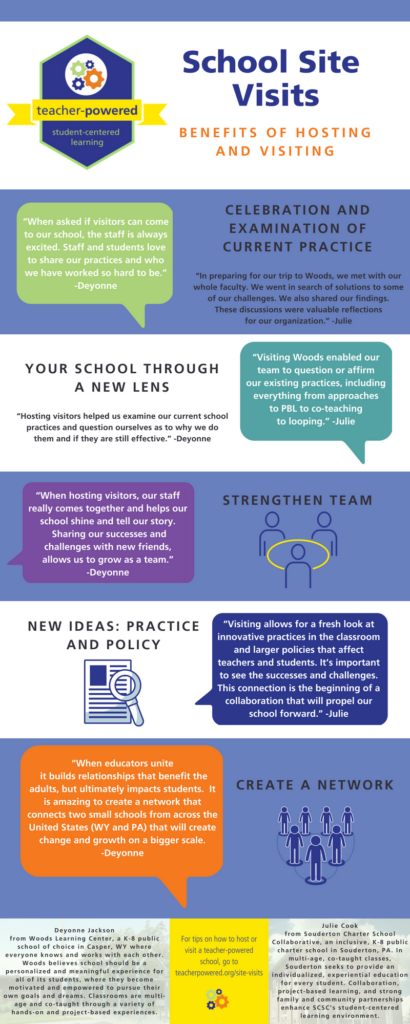 The benefits of hosting and visiting schools - Teacher-Powered Schools